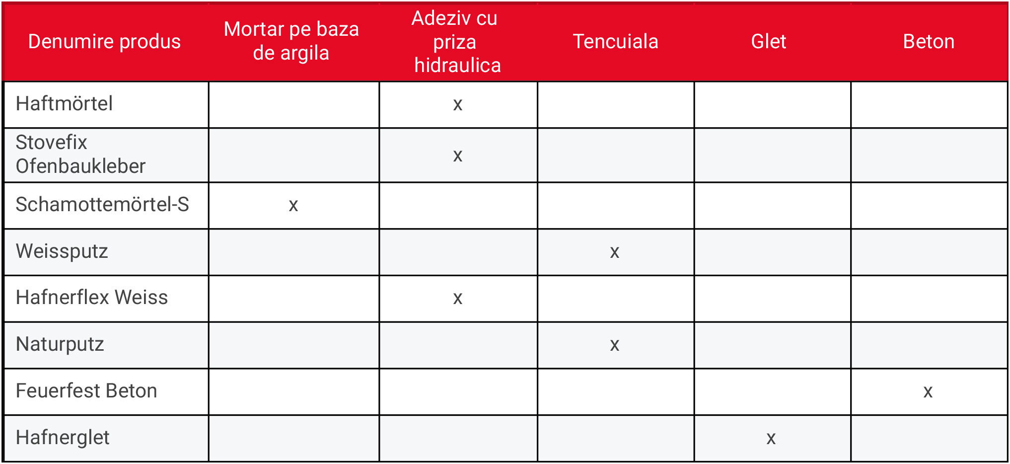 Mortar constructie sobe Schamottemörtel-S 25 kg, pamant galben gata ...
